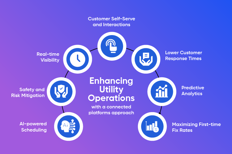 SEW | SmartWX | Connected Platforms for Field Service Excellence